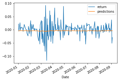 GitHub - rangera-manoj/Stock-Price-Prediction-with-basic-LSTM-model ...