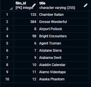 GitHub - vikramanks/Postgresql_Basic