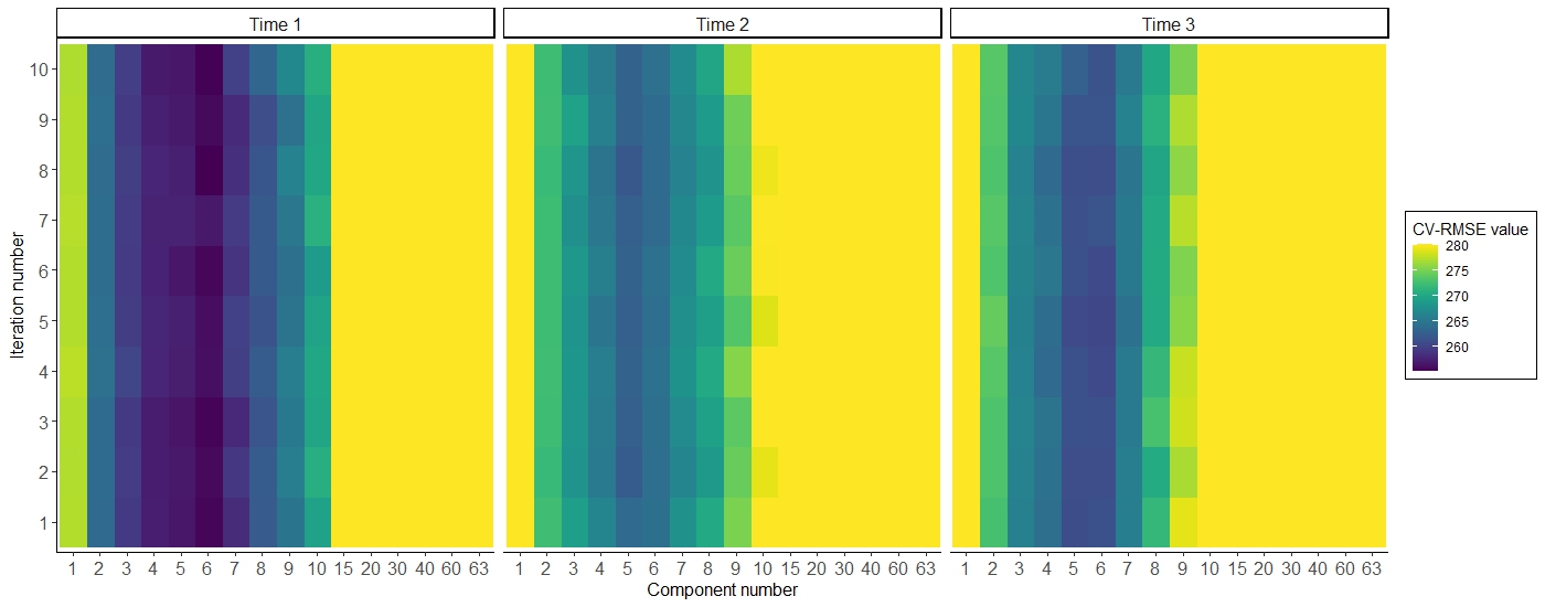 GitHub - siddharthramanan/NACC_PCA_UMAP: NACC PCA UMAP project (for display on portfolio)