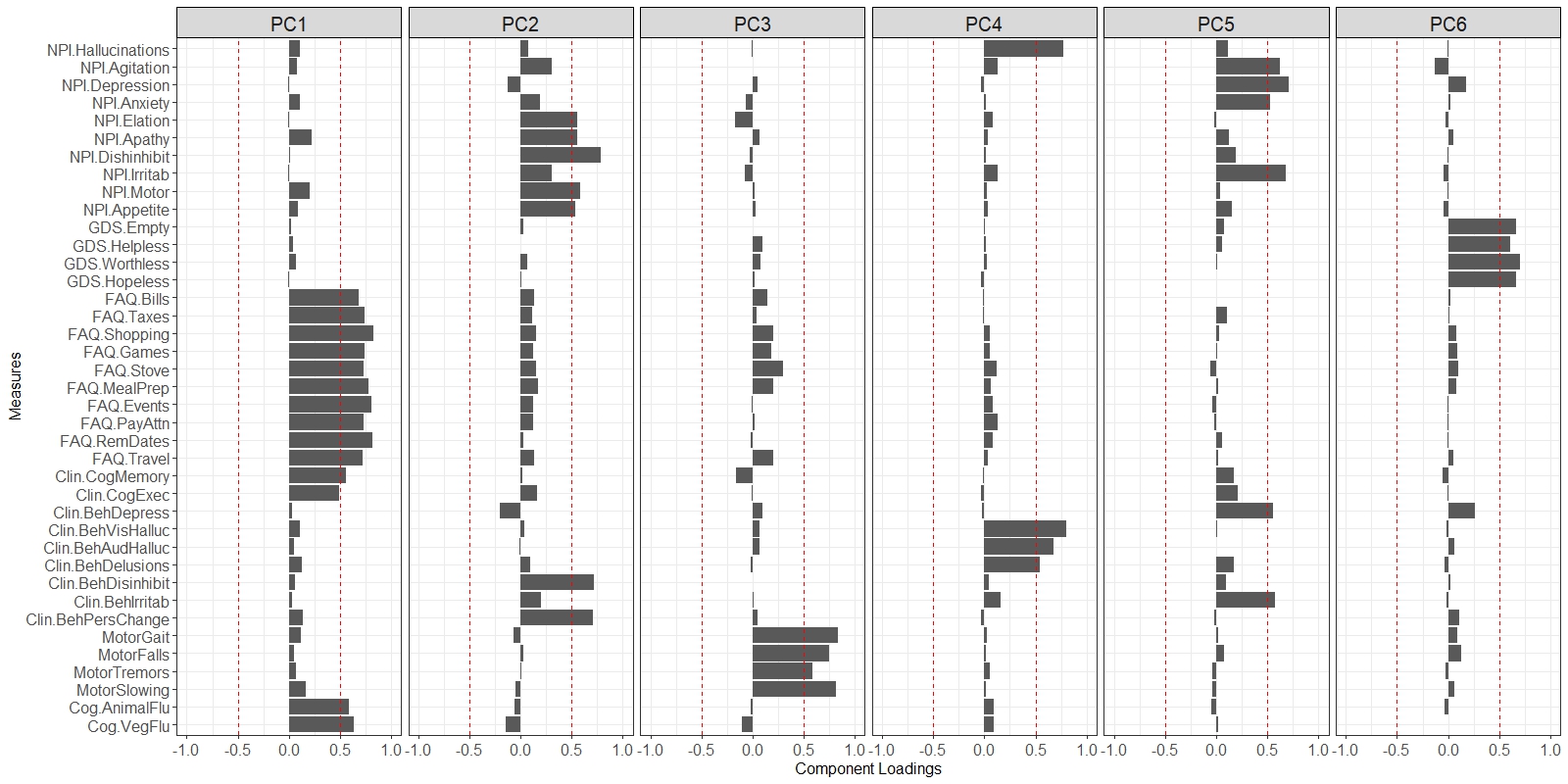 GitHub - siddharthramanan/NACC_PCA_UMAP: NACC PCA UMAP project (for ...