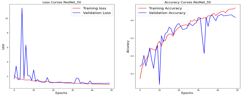 GitHub - Tanjul5/Face-Emotion-Recognition