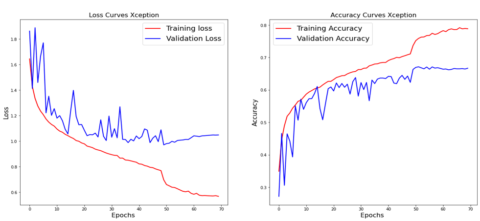 GitHub - Tanjul5/Face-Emotion-Recognition