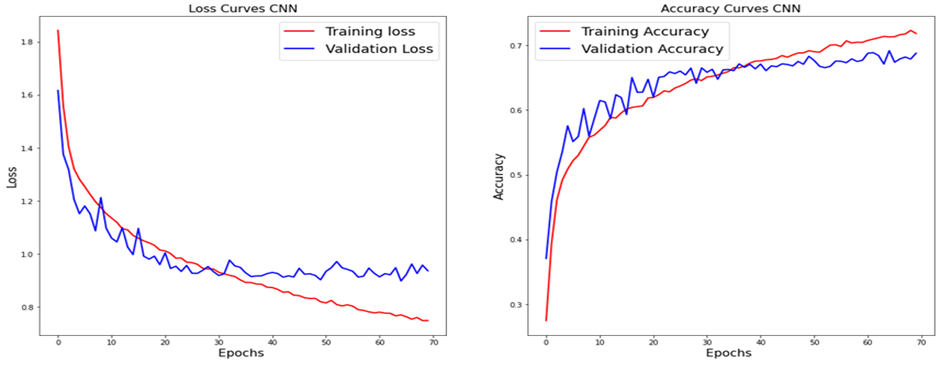 GitHub - Tanjul5/Face-Emotion-Recognition