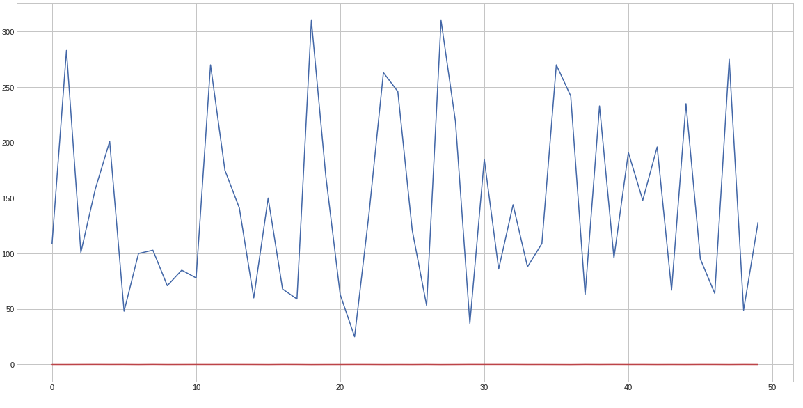 Linear Regression Bolt's model not learning · Issue #575 · Lightning-Universe/lightning-bolts ...