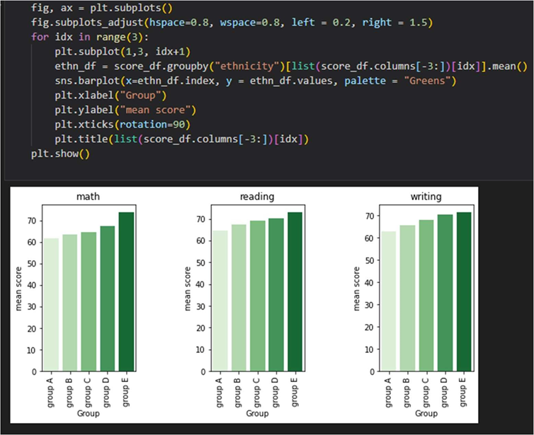GitHub - hinanshisuthar/student-analyzer-bda: Student Performance Analyzer