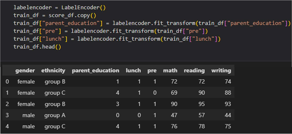 GitHub - hinanshisuthar/student-analyzer-bda: Student Performance Analyzer