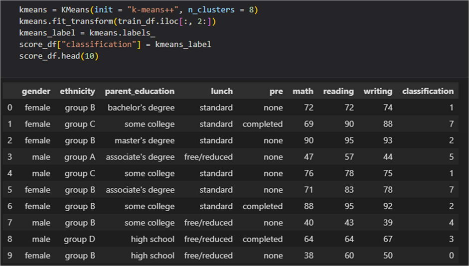 GitHub - hinanshisuthar/student-analyzer-bda: Student Performance Analyzer