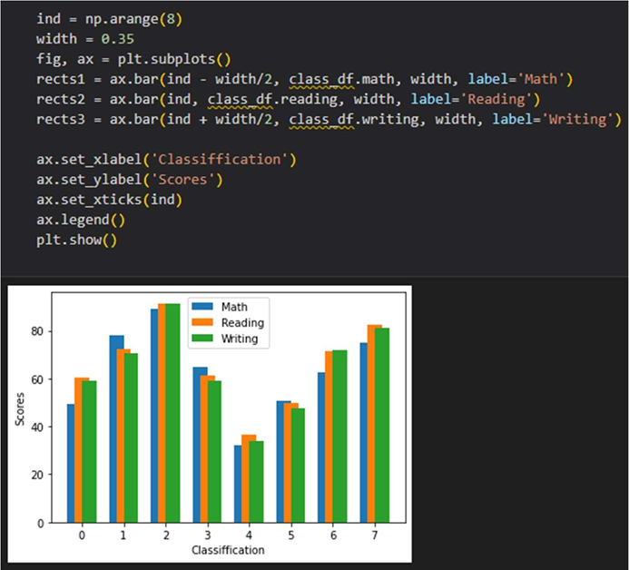 GitHub - hinanshisuthar/student-analyzer-bda: Student Performance Analyzer
