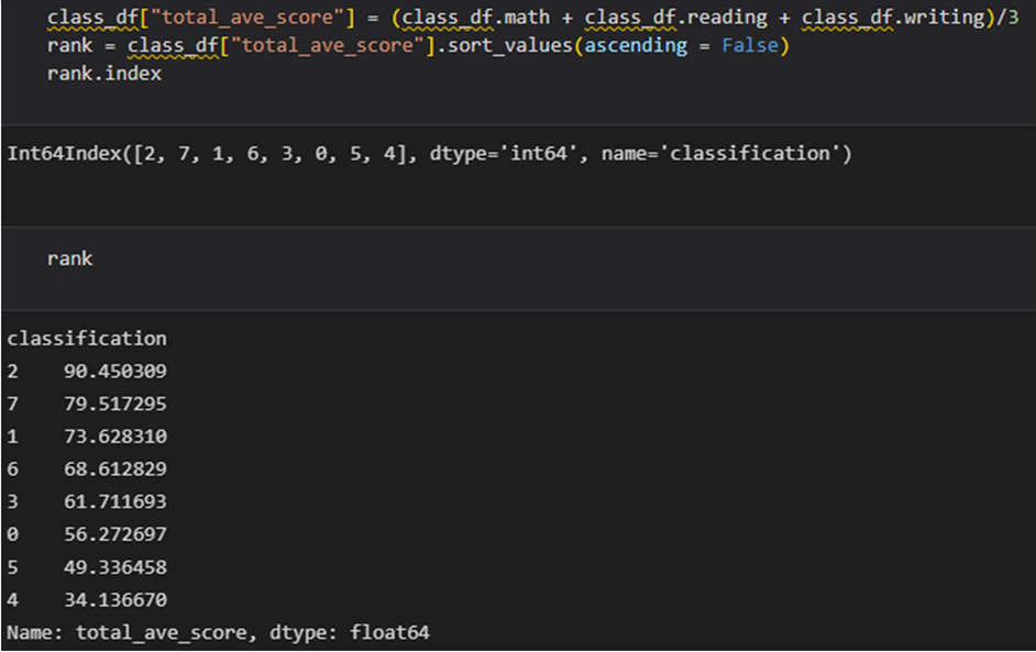 GitHub - hinanshisuthar/student-analyzer-bda: Student Performance Analyzer