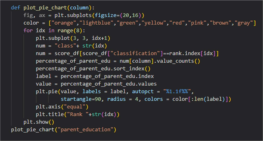 GitHub - hinanshisuthar/student-analyzer-bda: Student Performance Analyzer