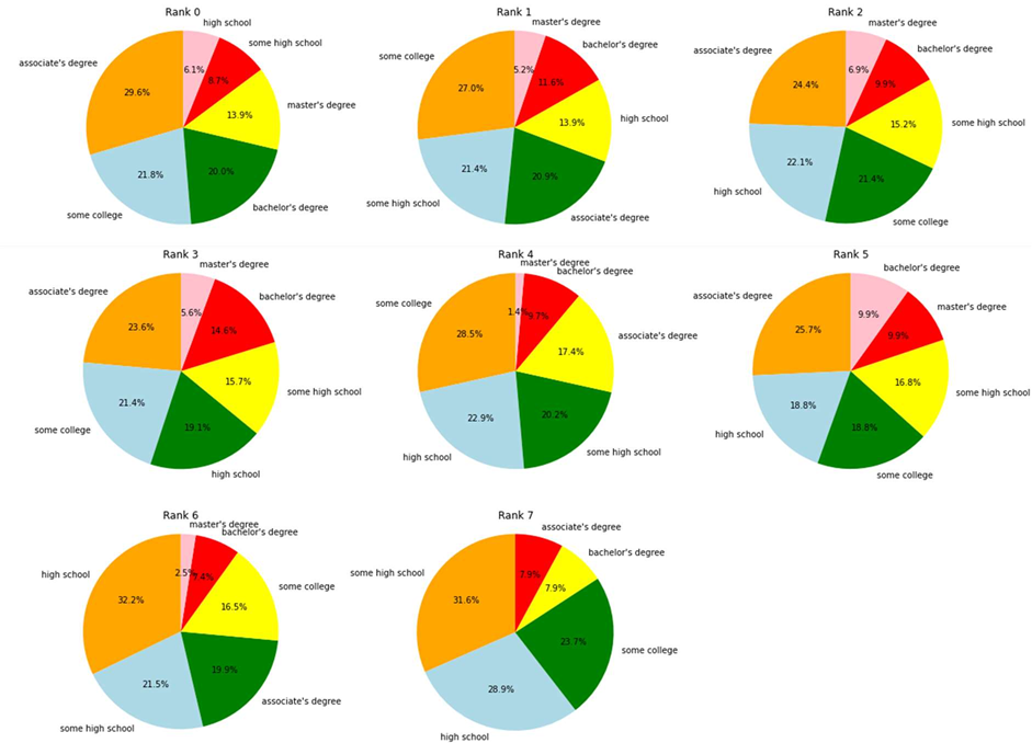 GitHub - hinanshisuthar/student-analyzer-bda: Student Performance Analyzer