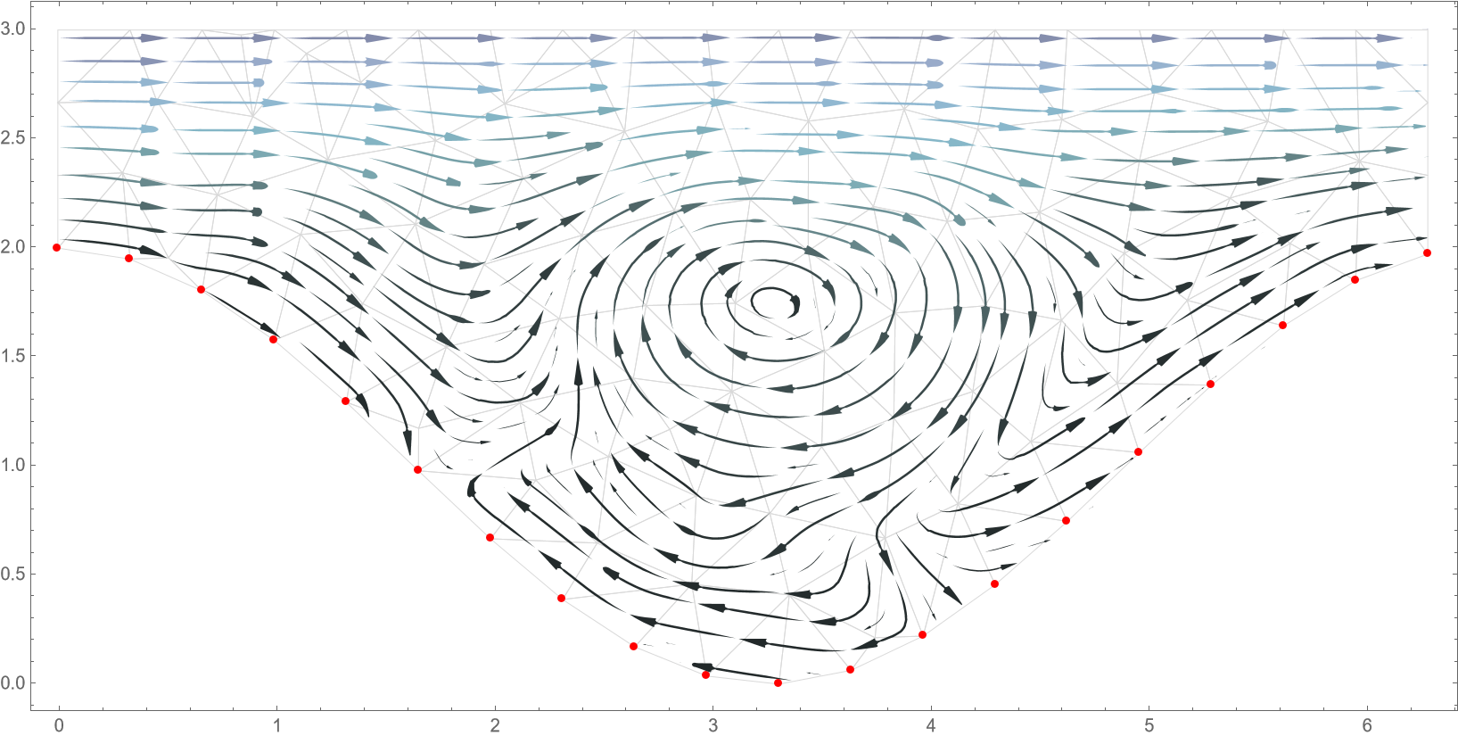 GitHub - programmersockson/water-flow: Steady flow model using Delaunay triangulation and ...