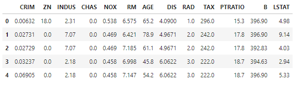 GitHub - mahdisesmaeelian/LLS-Algorithm-On-Boston-Houses