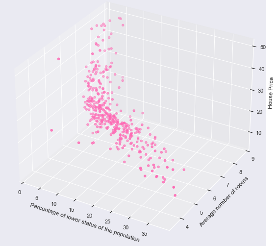 GitHub - mahdisesmaeelian/LLS-Algorithm-On-Boston-Houses