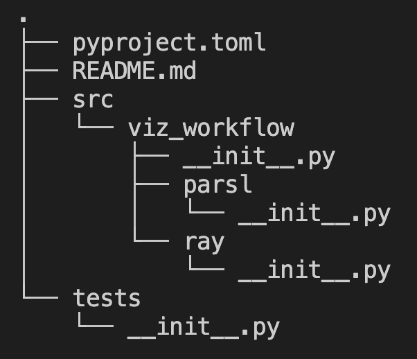 Automate manual steps in ray workflow · Issue #16 · PermafrostDiscoveryGateway/viz-workflow · GitHub