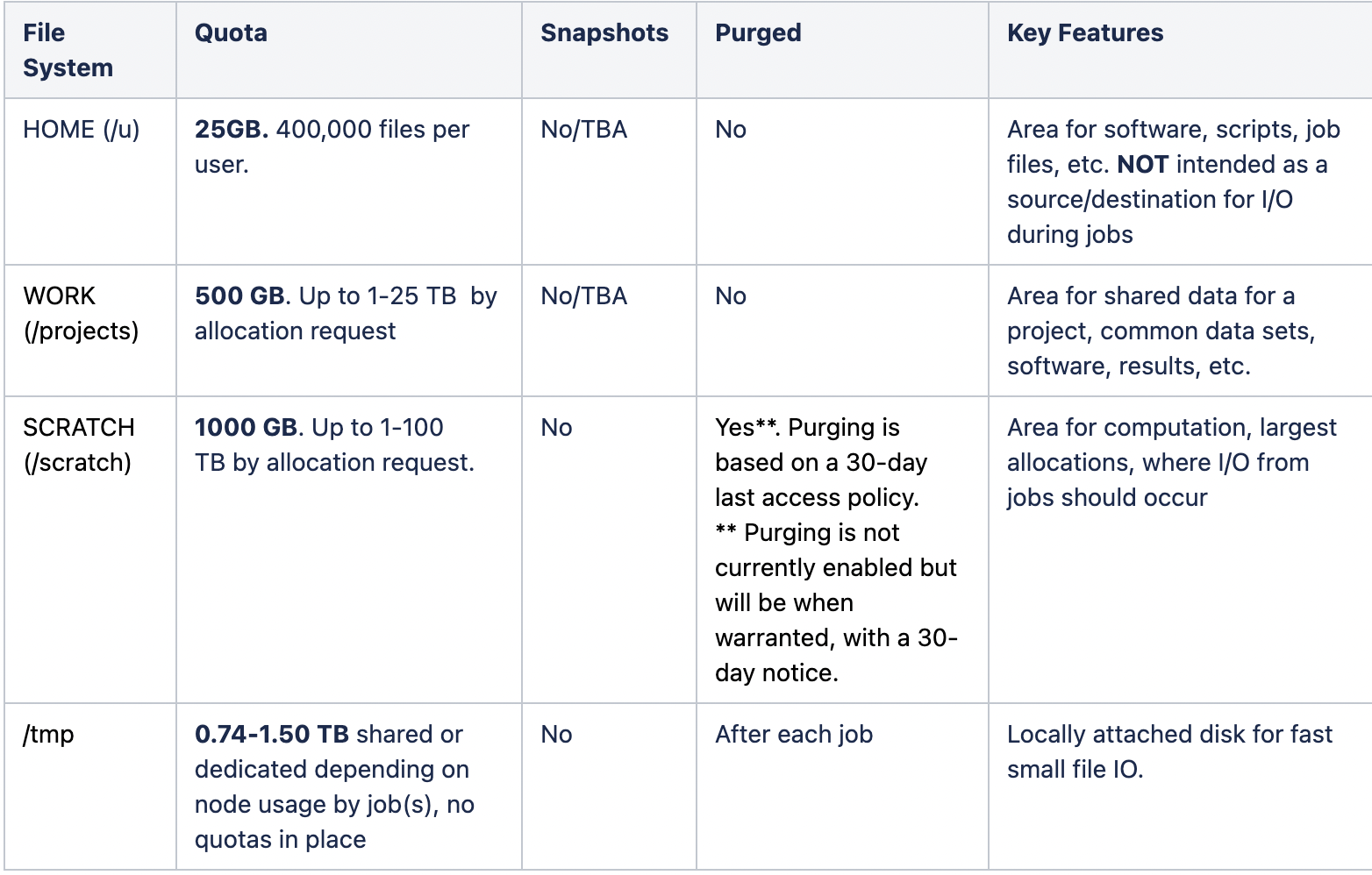 Preparation for next ray workflow run on Delta · Issue #17 · PermafrostDiscoveryGateway/viz ...