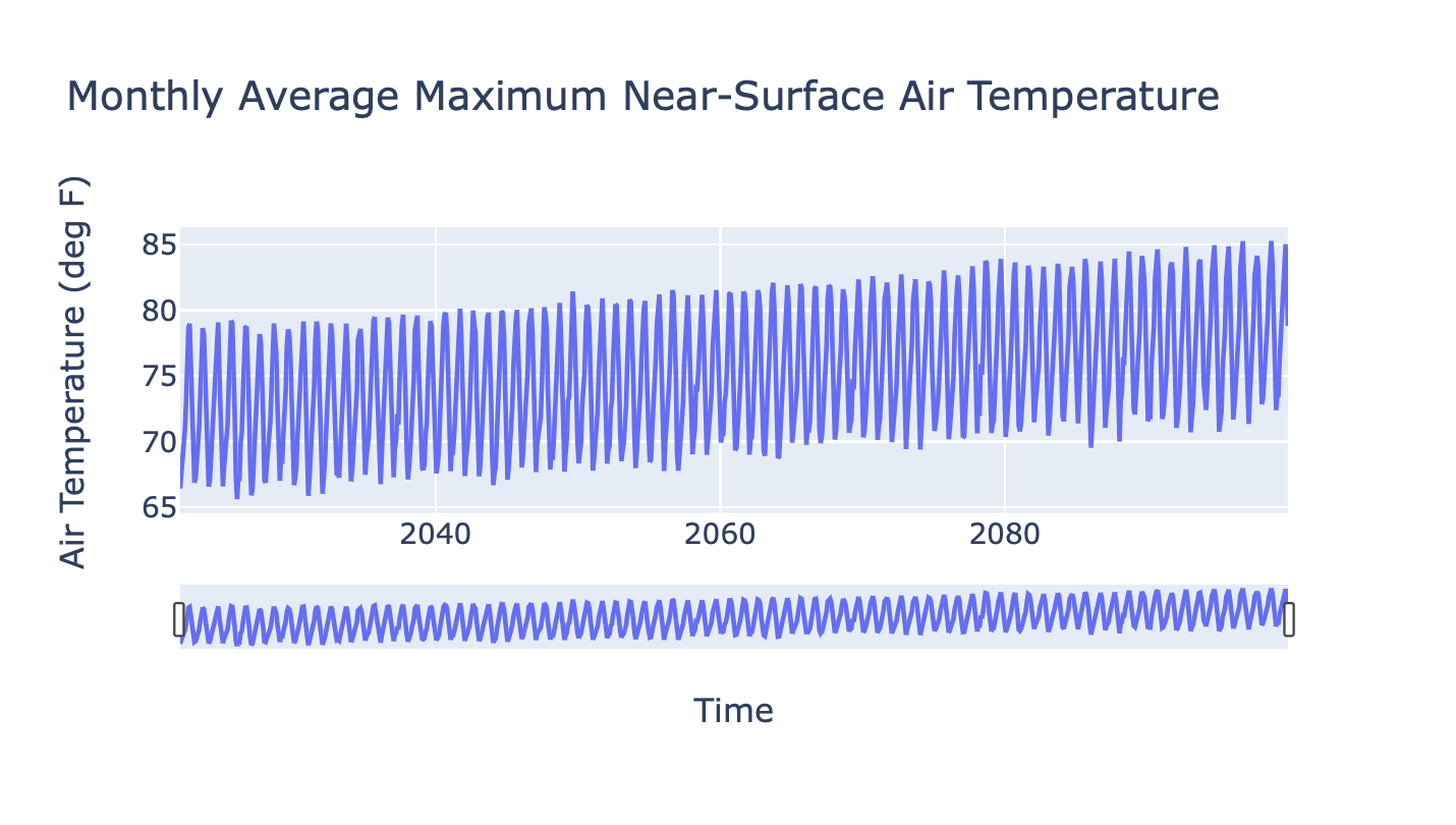 Temperature visualization · Issue #16 · nex-dcp30-intro/notebook · GitHub