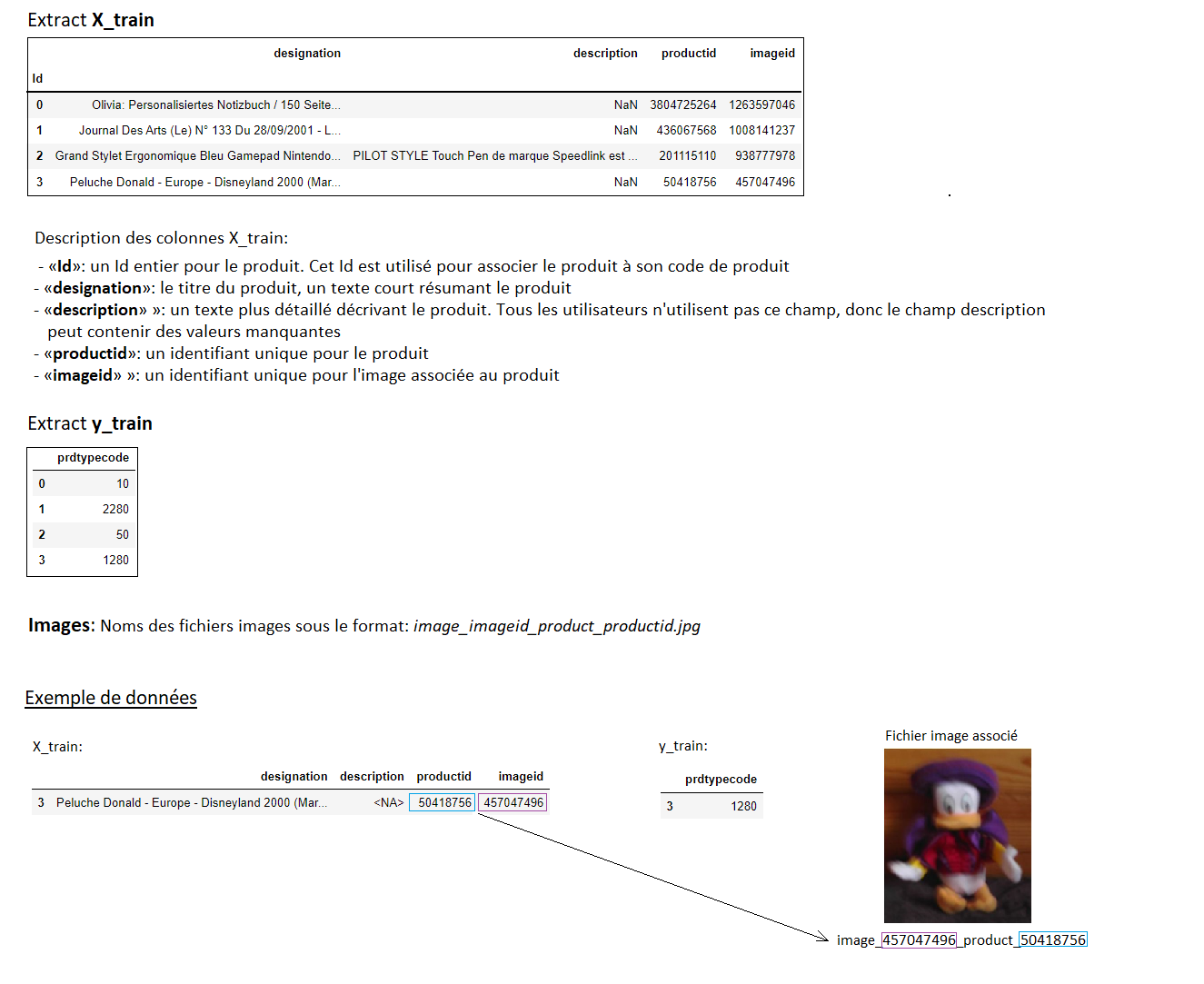 GitHub - mmecheri/Data_Scientist_Rakuten_Project: Projet fil rouge formation Data Scientist