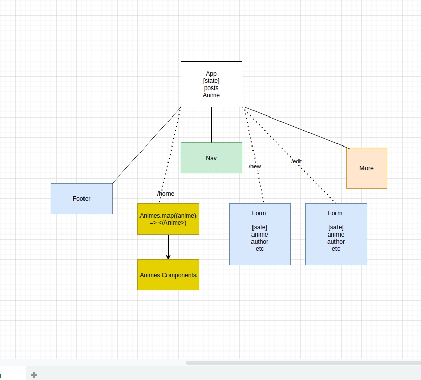 GitHub - zoefarrell/Tofus-Fast-Foods: Project 2
