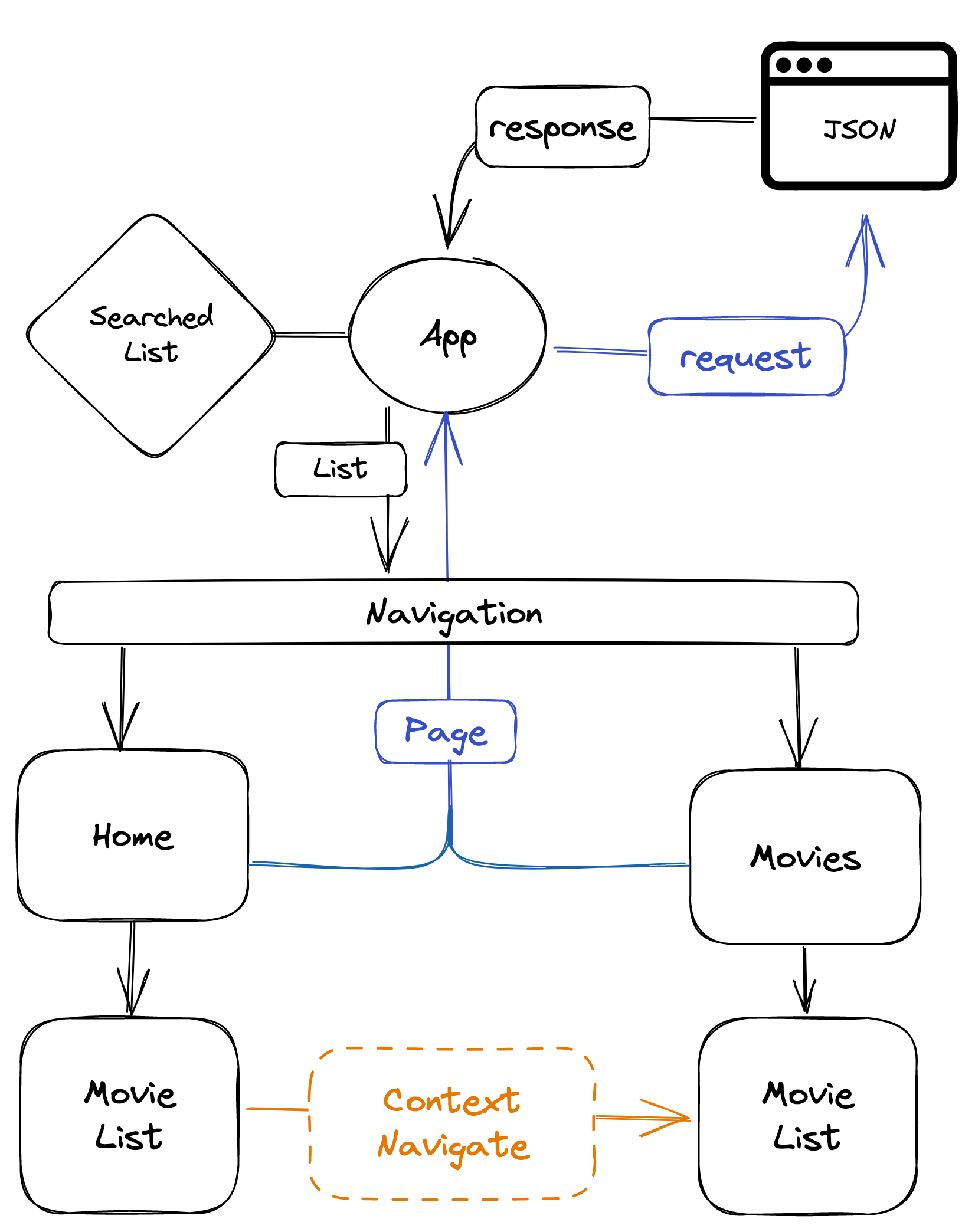 GitHub - jaewonchung97/movie-app-insta-theme: Final Project of Mobile Web