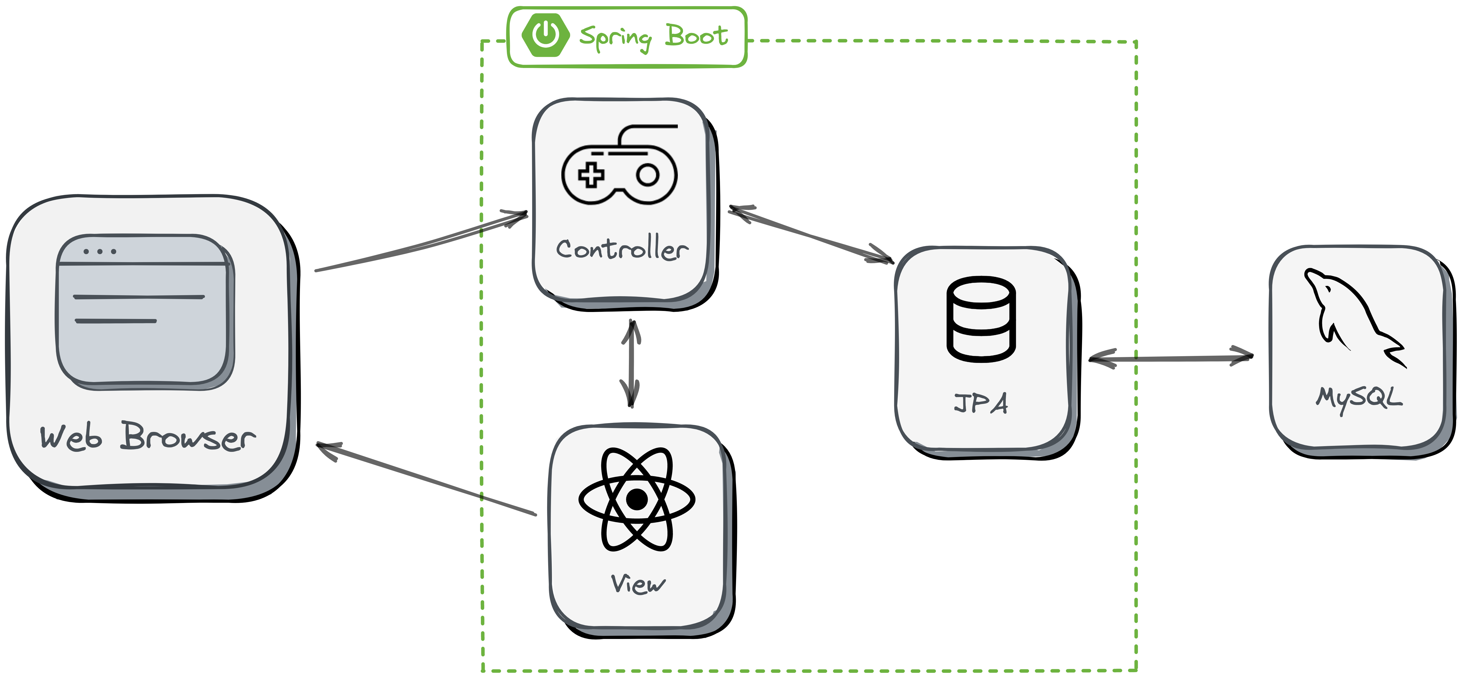 GitHub - iamjaeone/E-Commerce: E-Commerce by Spring Boot and React