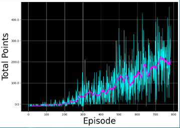 GitHub - Alan-Camacho-Restrepo/SnakeGame-AI---TensorFlow: Teach AI to ...