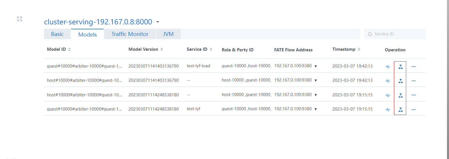 migrate后的模型经过import---deploy---load---bind后，在线推理无法返回score值 · Issue #4676 · FederatedAI/FATE · GitHub