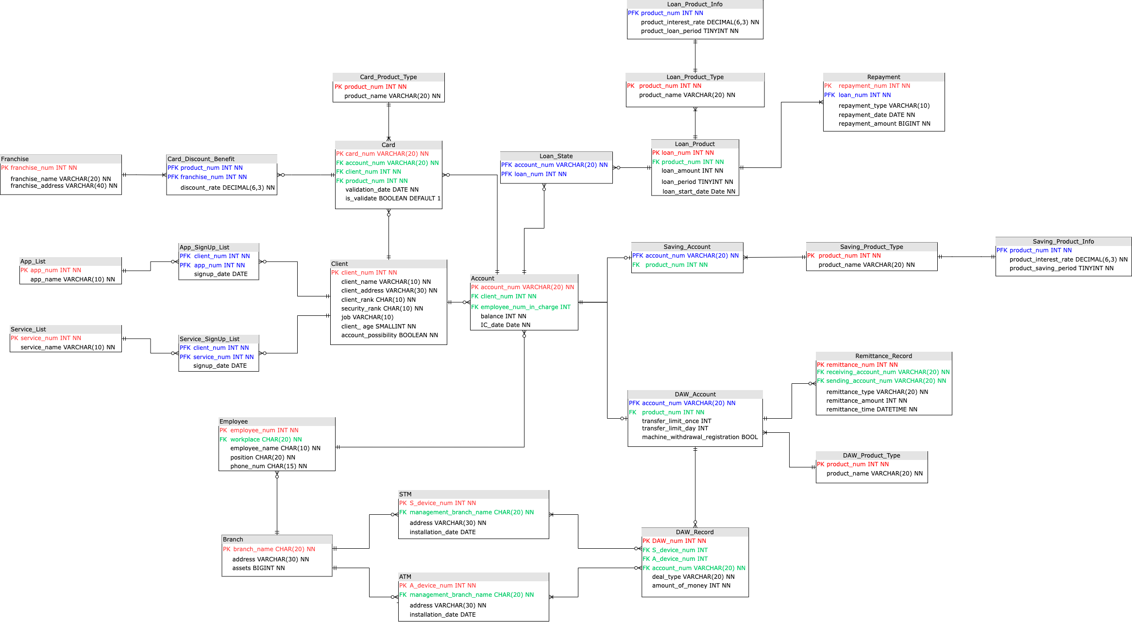 GitHub - man-moon/2022-1-Database
