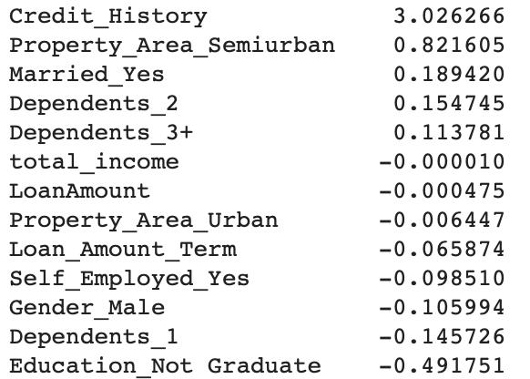 GitHub - PatrickParsa/Loan-Eligibility-Prediction: Loan eligibility ...