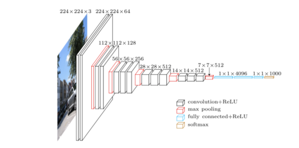 GitHub - PatrickParsa/Malaria-Detection-CNN: Using computer vision on ...