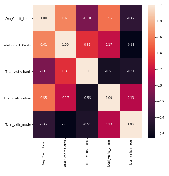 GitHub - PatrickParsa/Customer-Segmentation: Using unsupervised ...