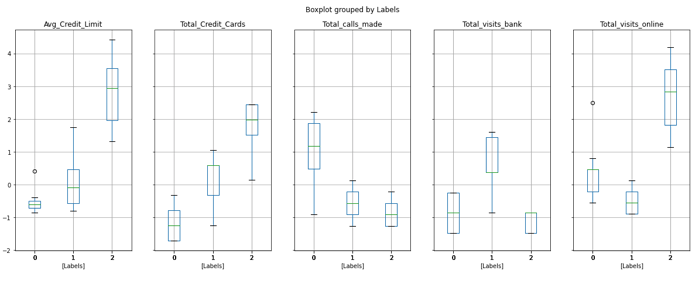 GitHub - PatrickParsa/Customer-Segmentation: Using unsupervised ...
