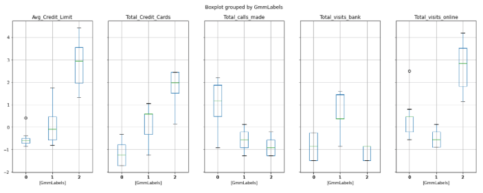 GitHub - PatrickParsa/Customer-Segmentation: Using unsupervised ...