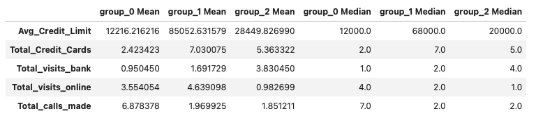 GitHub - PatrickParsa/Customer-Segmentation: Using unsupervised ...