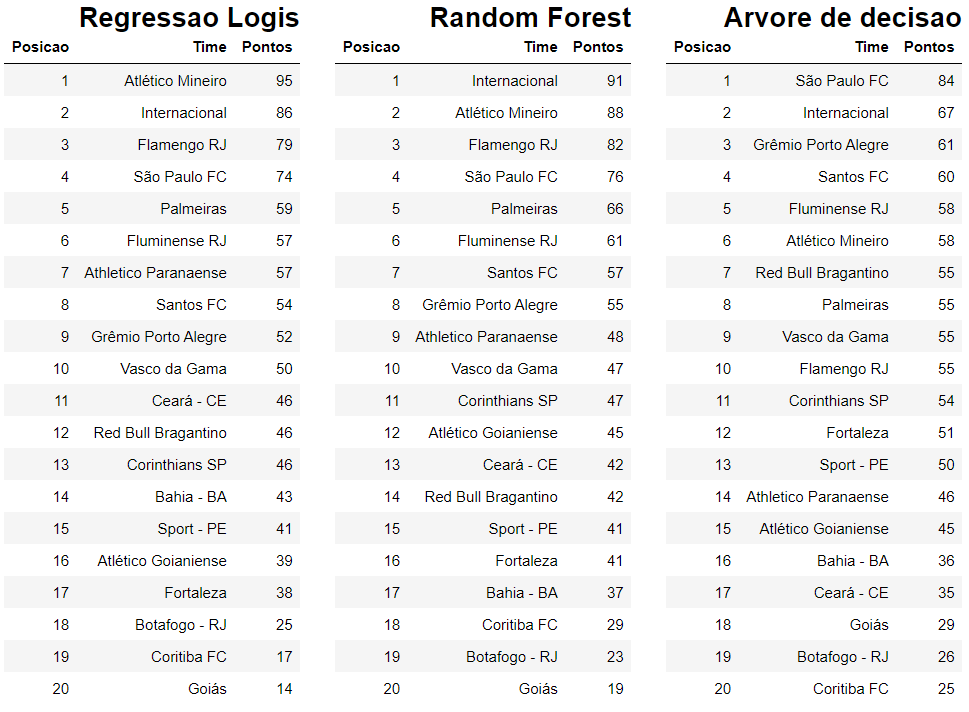 Github Marcosptproenca Machine Learning Soccer Classification Using