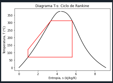GitHub - MarcosPTProenca/Thermodynamics-cycles: Using python to return ...
