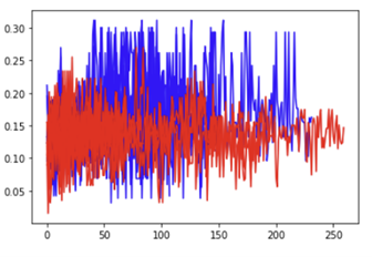 GitHub - aiclaudev/VoicePhishingDetection