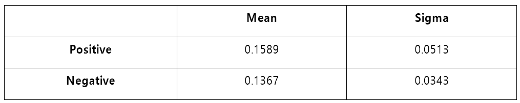 GitHub - aiclaudev/VoicePhishingDetection