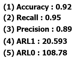 GitHub - aiclaudev/VoicePhishingDetection
