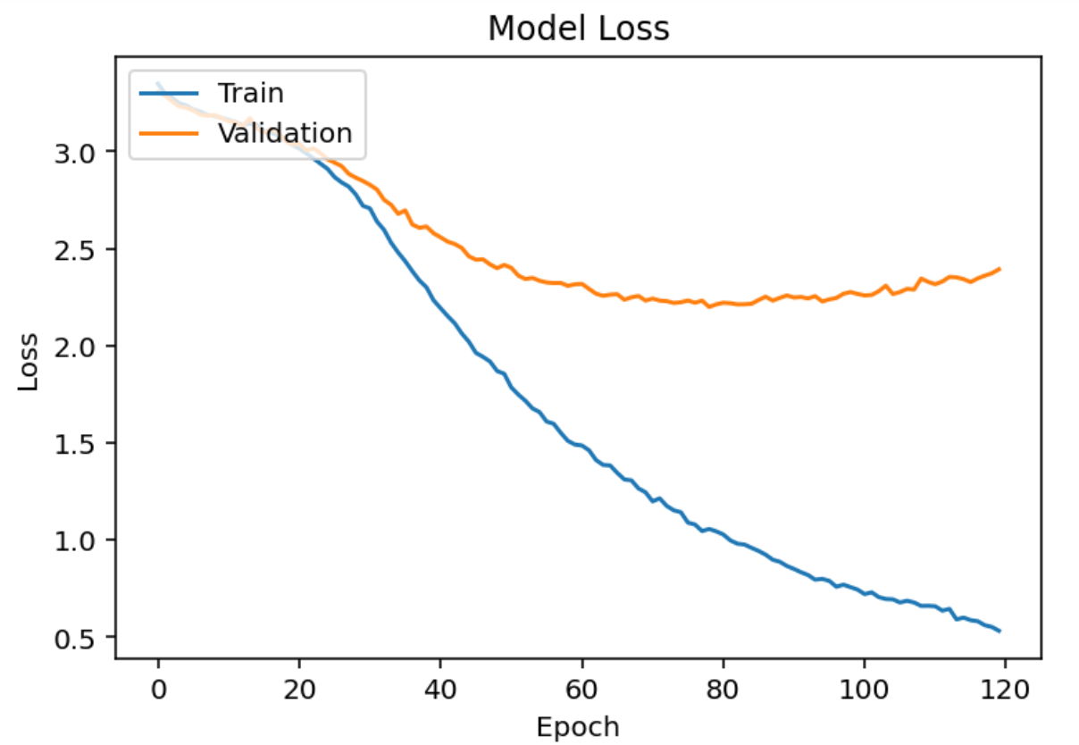 GitHub - gunjan2617/Automatic-Music-Generation: It has the application ...