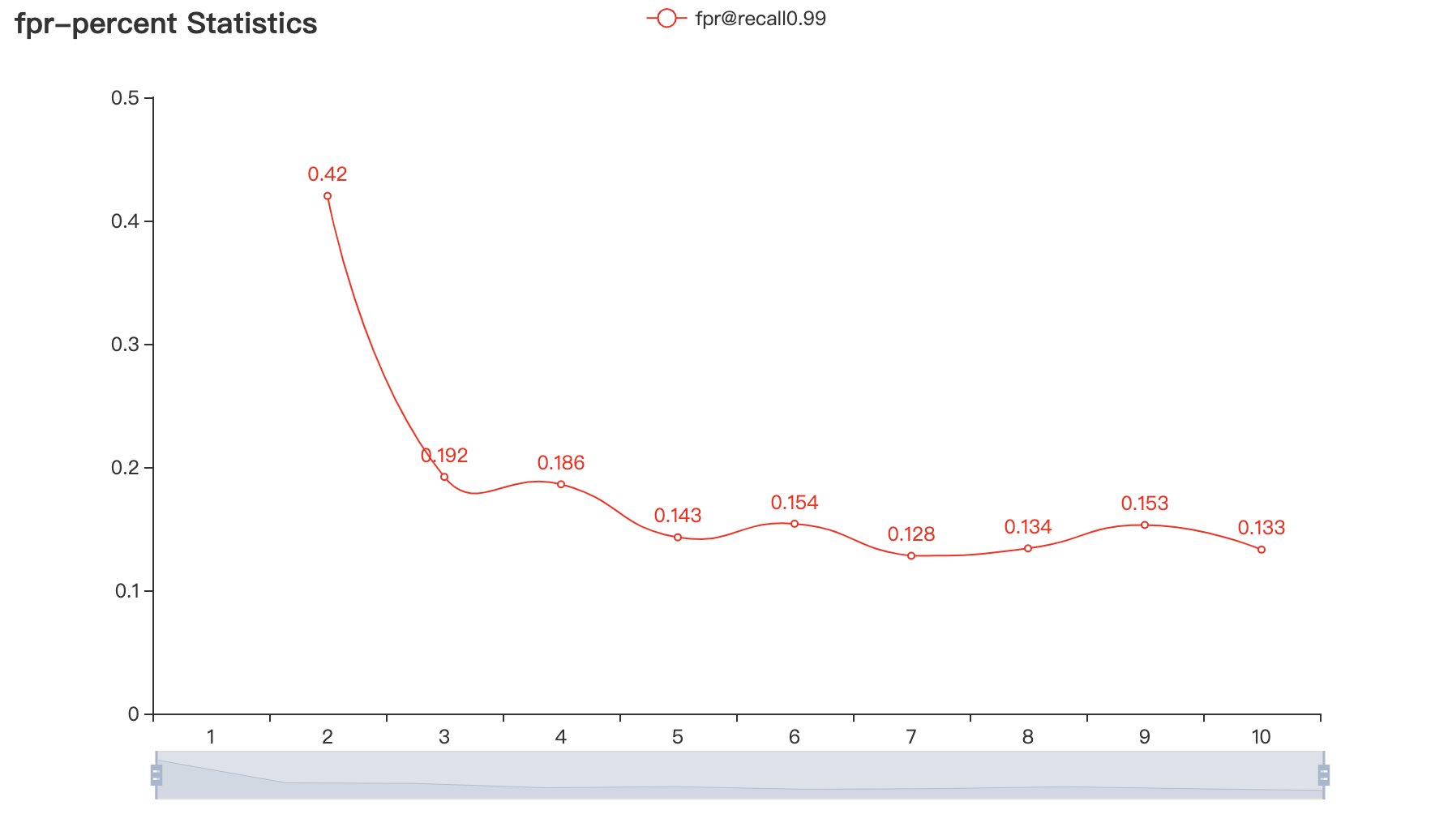 line 折线从第二个x坐标画起 · Issue #1556 · pyecharts/pyecharts · GitHub