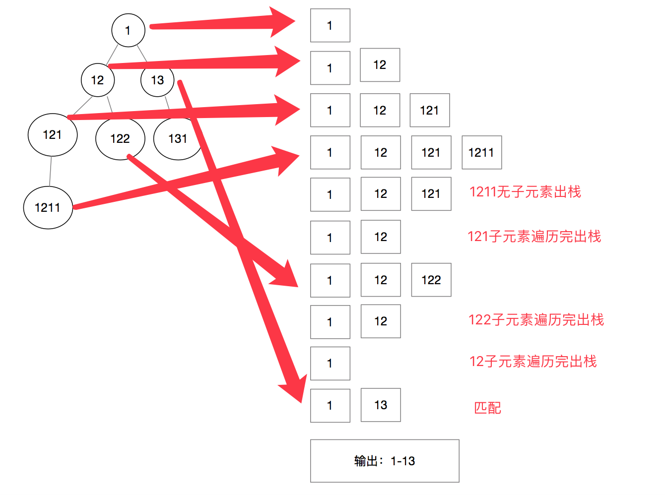 算法题之深度遍历 · Issue 2 · Qiuyaofanblog · Github