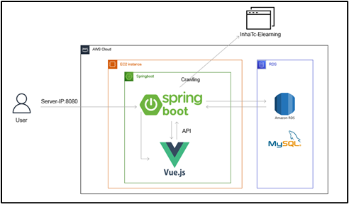 GitHub - Jang990/ESummary: InhaTc(인하공전) 이러닝 사이트에 수업에 관한 정보를 간단하게 확인하고 ...