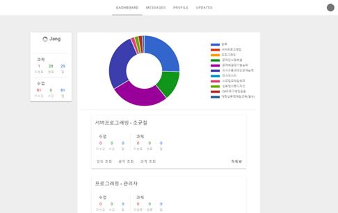 GitHub - Jang990/ESummary: InhaTc(인하공전) 이러닝 사이트에 수업에 관한 정보를 간단하게 확인하고 ...