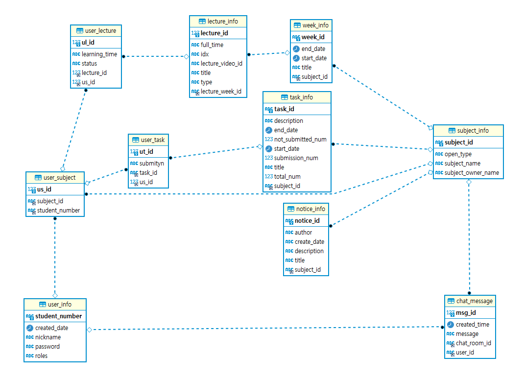 GitHub - Jang990/ESummary: InhaTc(인하공전) 이러닝 사이트에 수업에 관한 정보를 간단하게 확인하고, 같은 수업을 듣는 학생간에 수업에 대한 정보를 ...