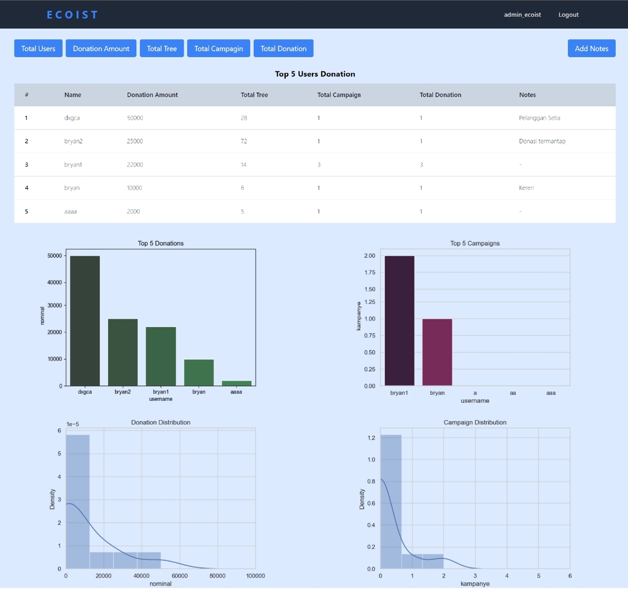GitHub - bryan273/Ecoist-Web