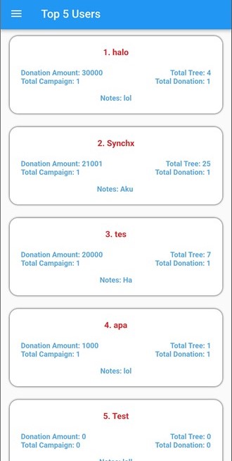 GitHub - bryan273/Ecoist-App: PBP Gasal 2022 final project