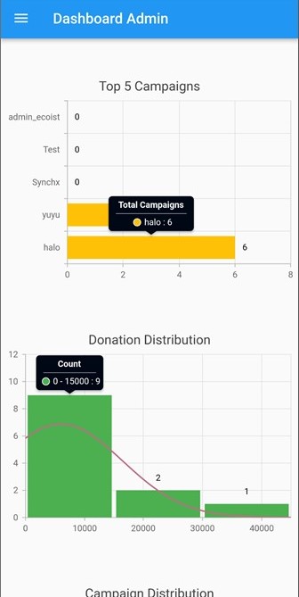 GitHub - bryan273/Ecoist-App: PBP Gasal 2022 final project