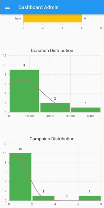 GitHub - bryan273/Ecoist-App: PBP Gasal 2022 final project