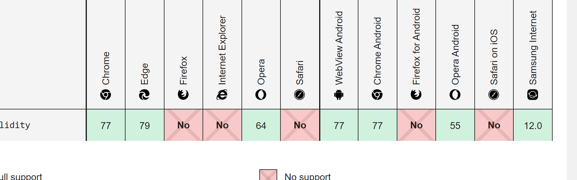 "Start" button website not working · Issue #2183 · pwa-builder/PWABuilder · GitHub